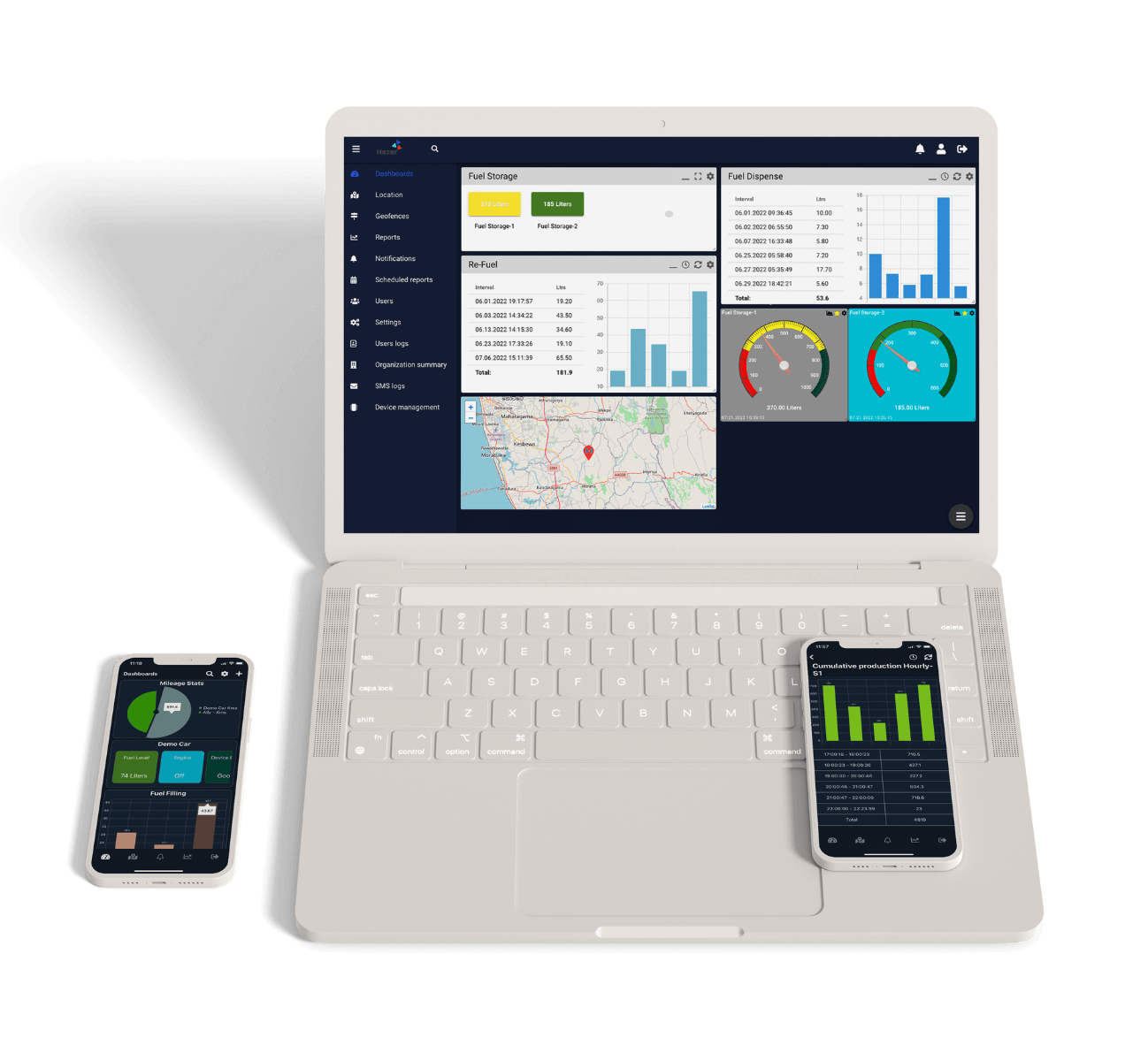 HAZER IoT Platform | Smart solutions for businesses and consumers HAZER IoT Platform | Smart solutions for businesses and consumers